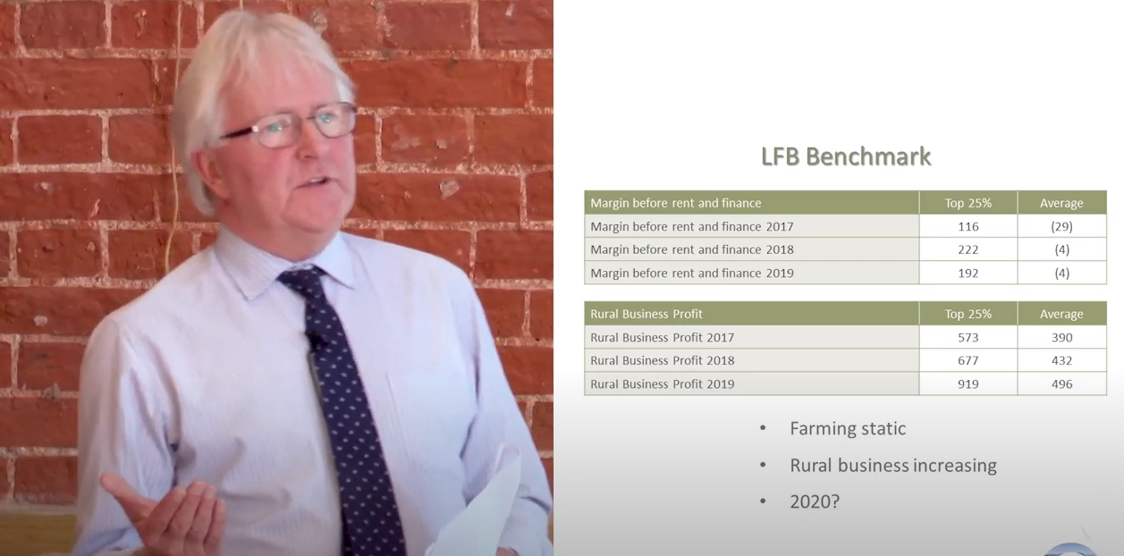 Groundswell Benchmarking Group - Groundswell Groundswell